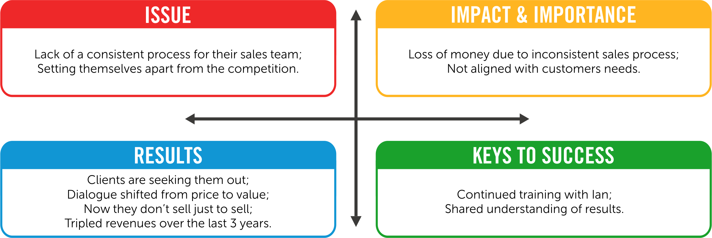 QDS Case Study - Same Side Selling Academy
