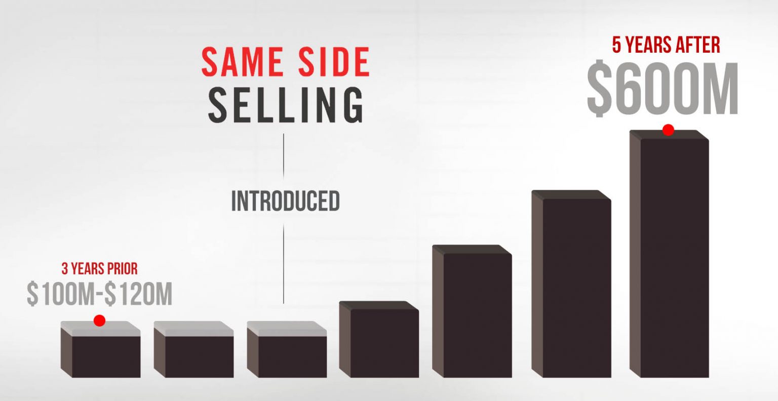 Dome Construction Case Study - Same Side Selling Academy